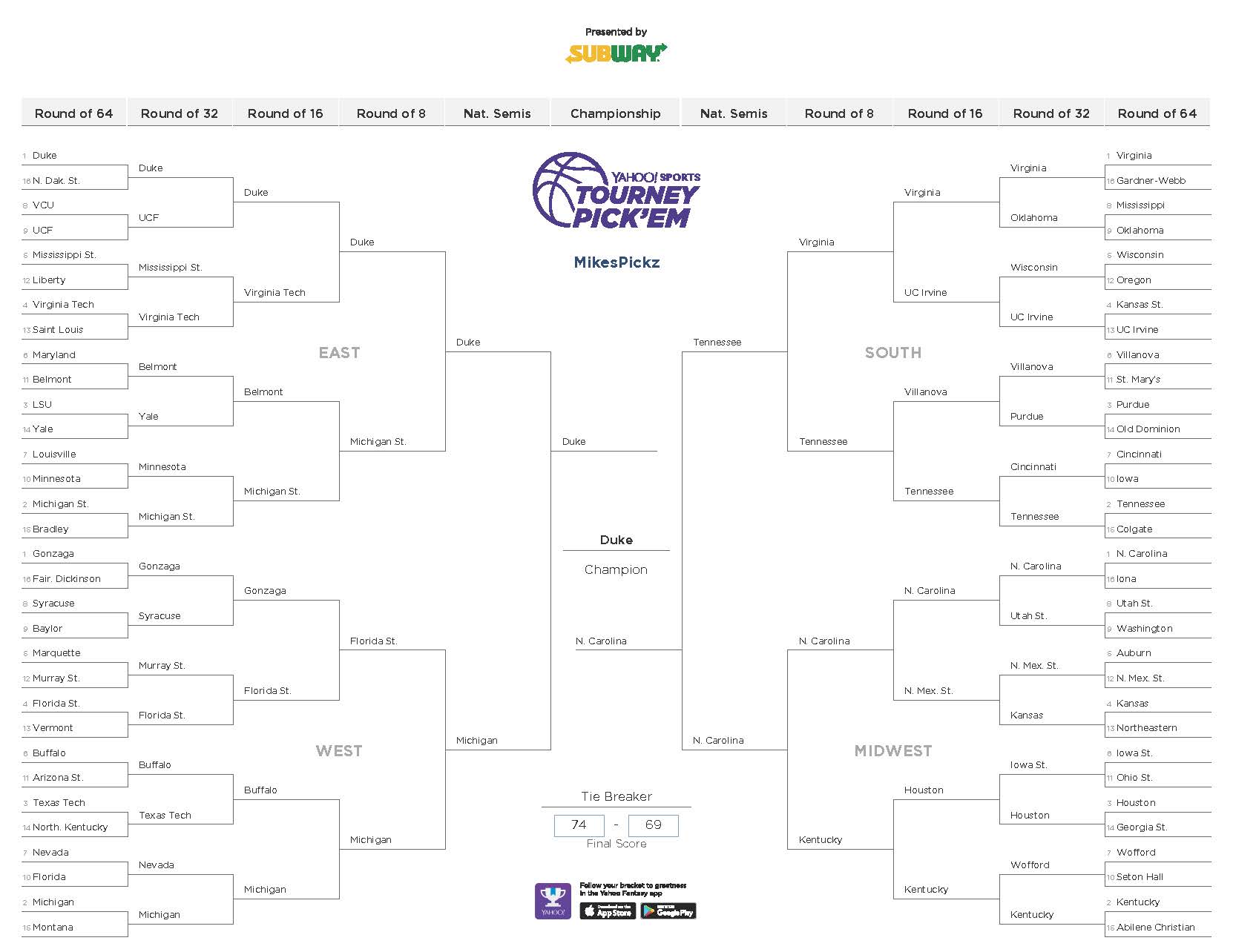 2019 March Madness Bracket – MikesPickz